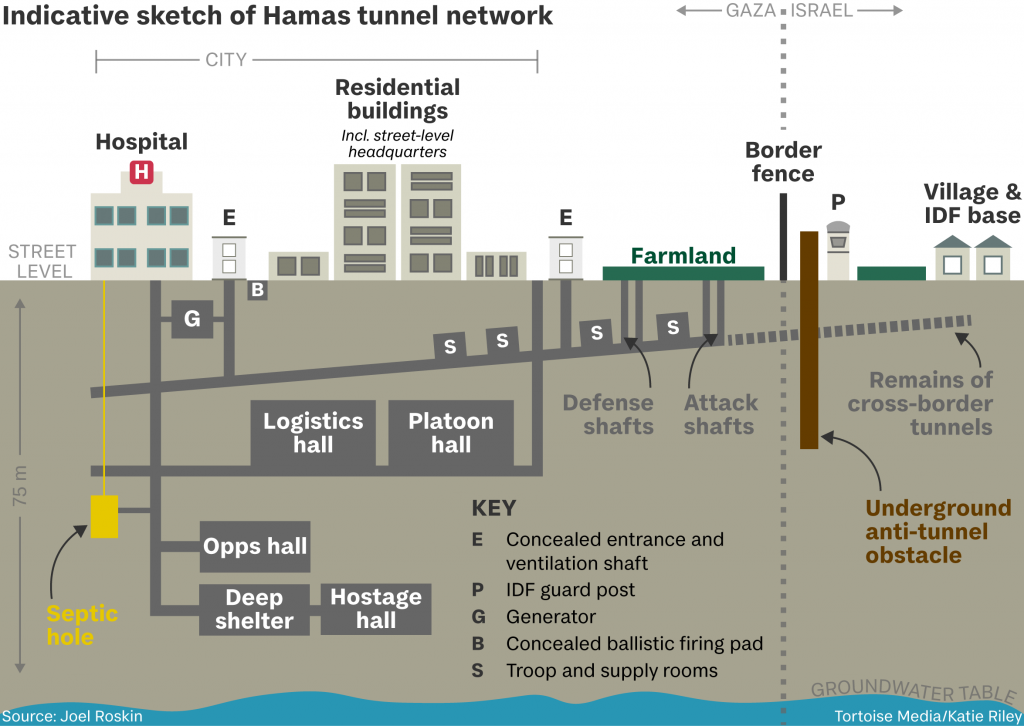 Israel-Hamas: the view from underground