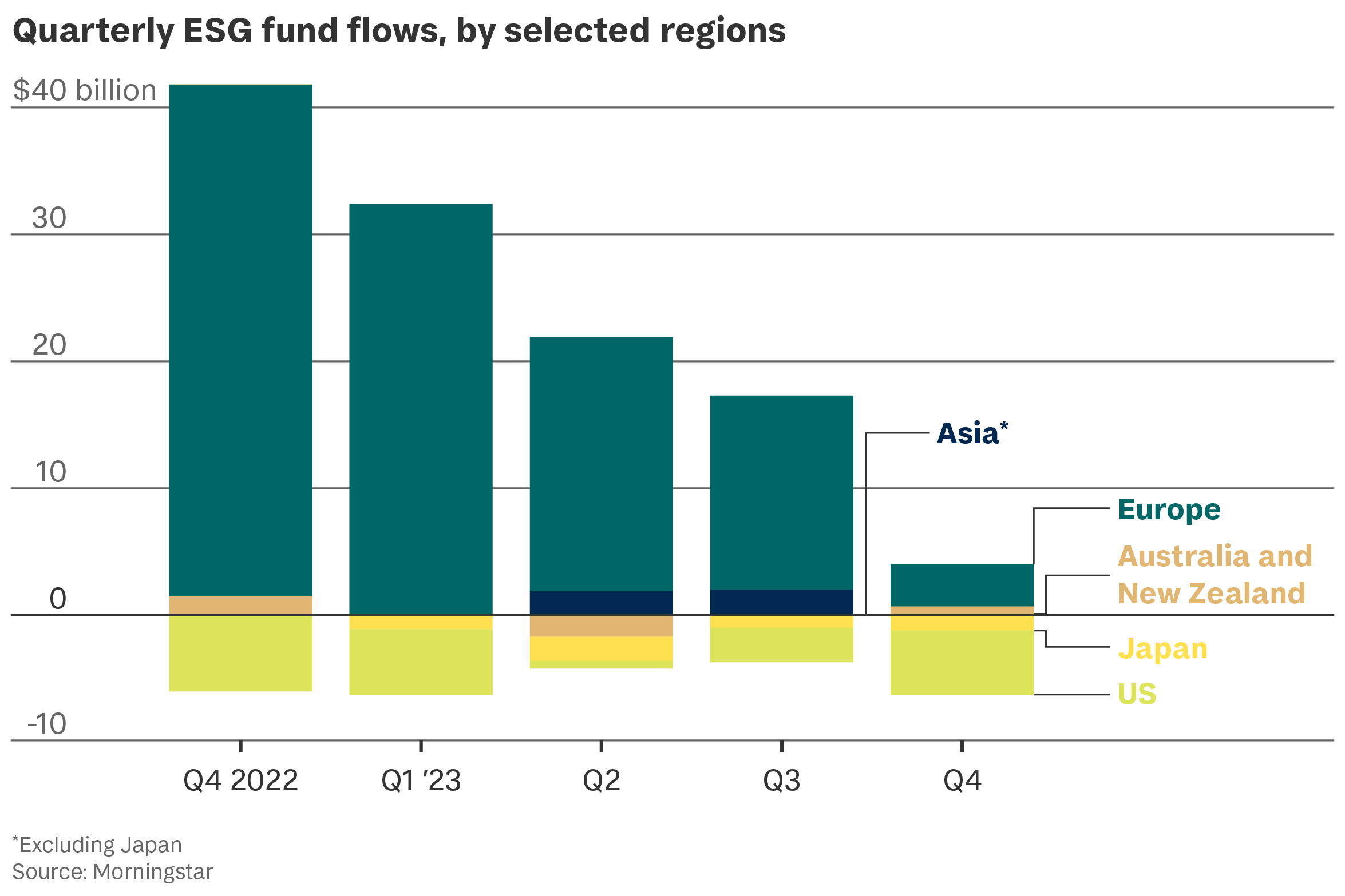 Rumours of the death of ESG are exaggerated