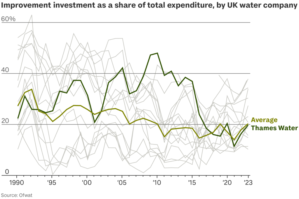 Thames Water: poo sticks