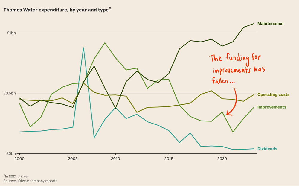 Thames Water: poo sticks