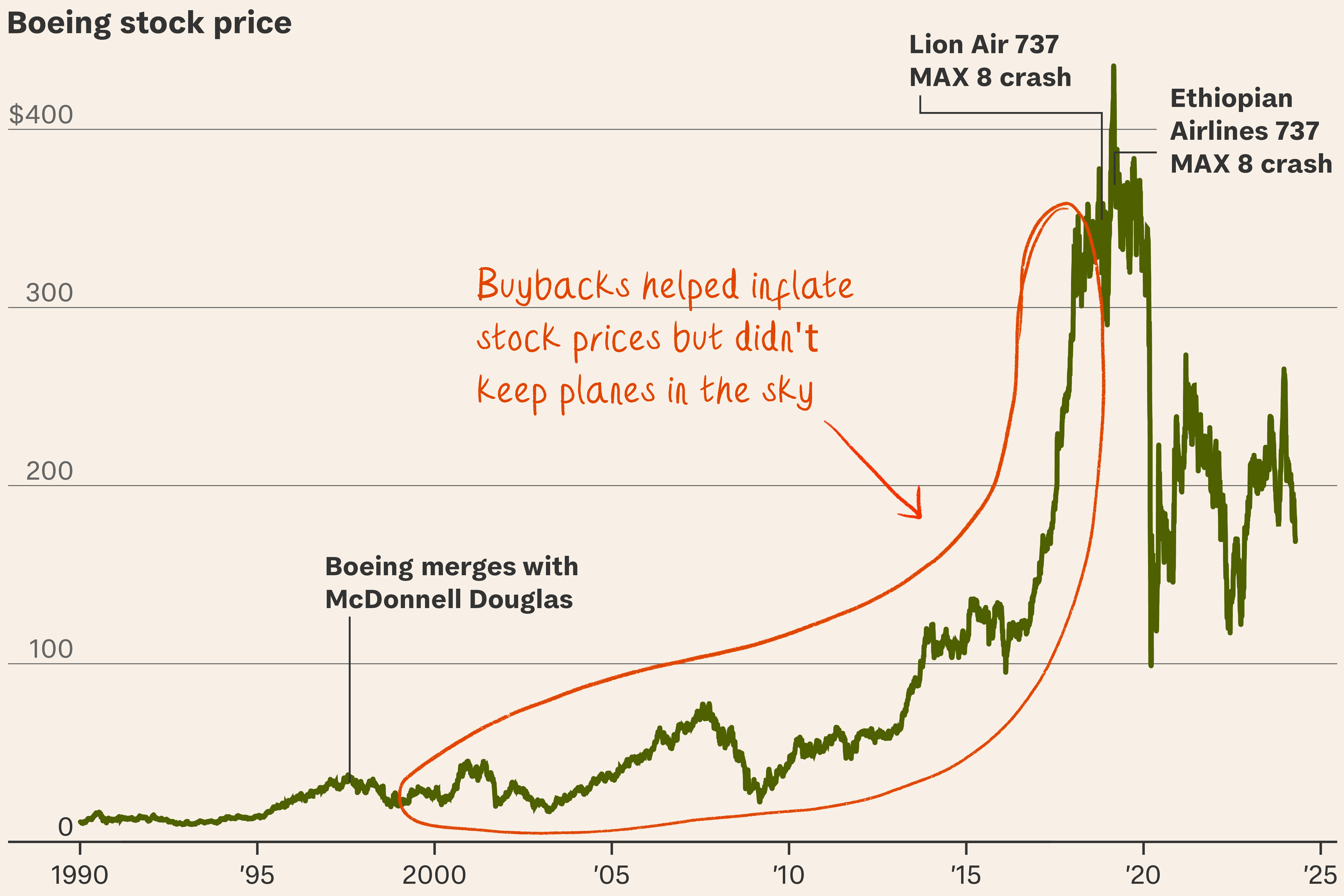 Whistleblowers say public still isn’t safe on Boeings