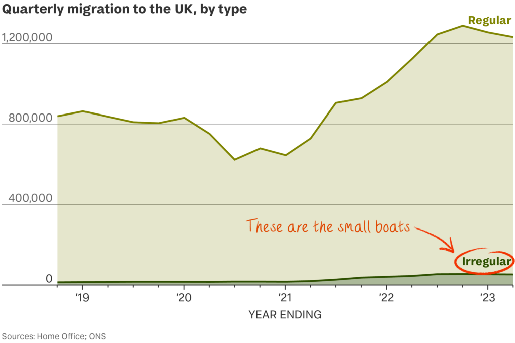 Why the Rwanda scheme is a giant distraction