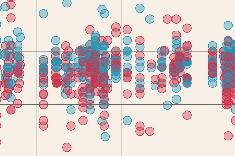 How to consume US opinion polls without going mad