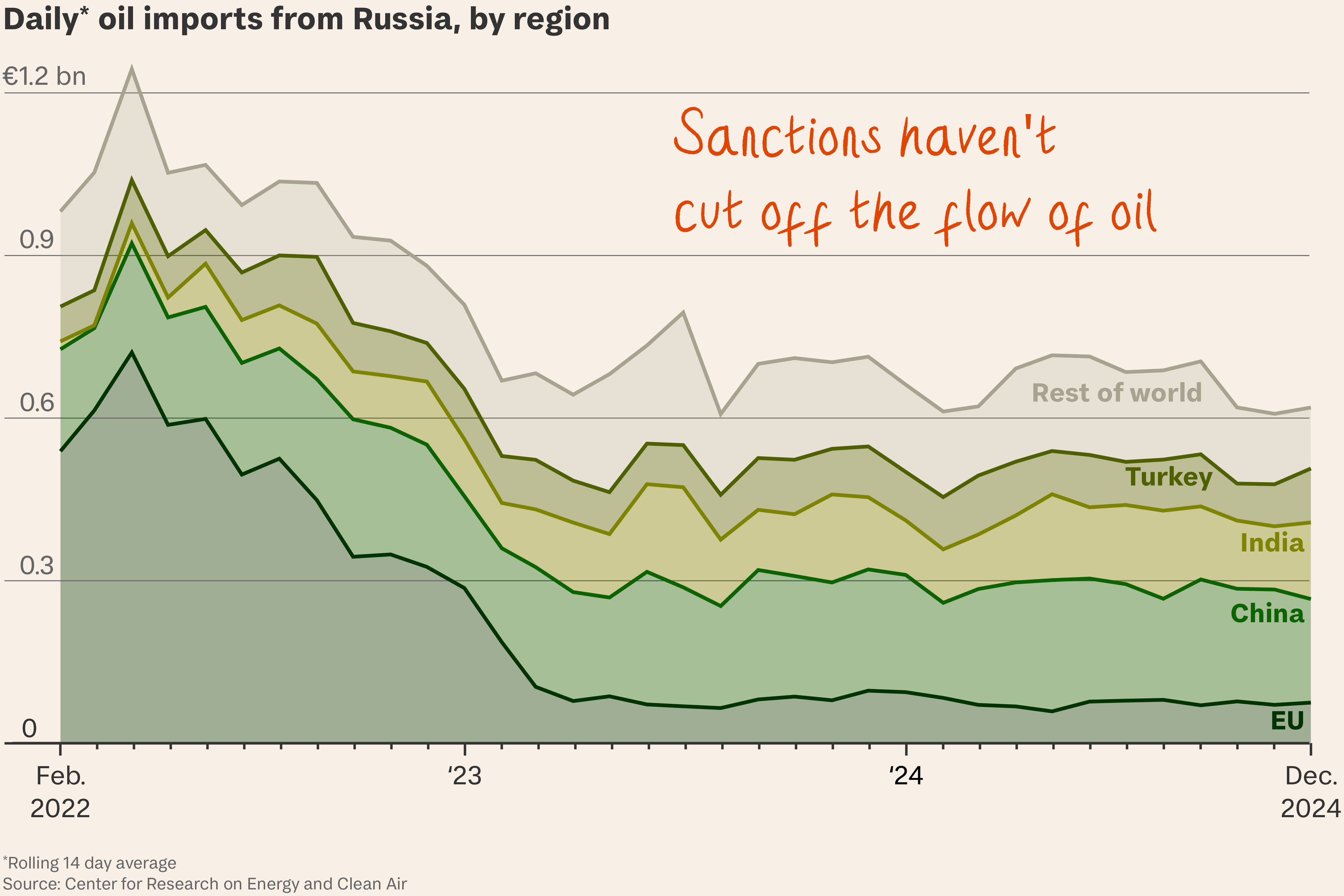 Russia’s invasion of Ukraine
