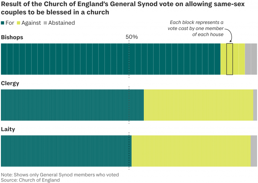 Sensemaker: England at prayer